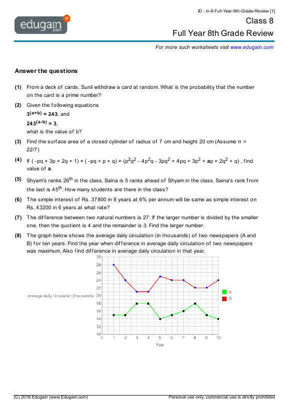Class 8 Math Worksheets and Problems: Full Year 8th Grade Review ...