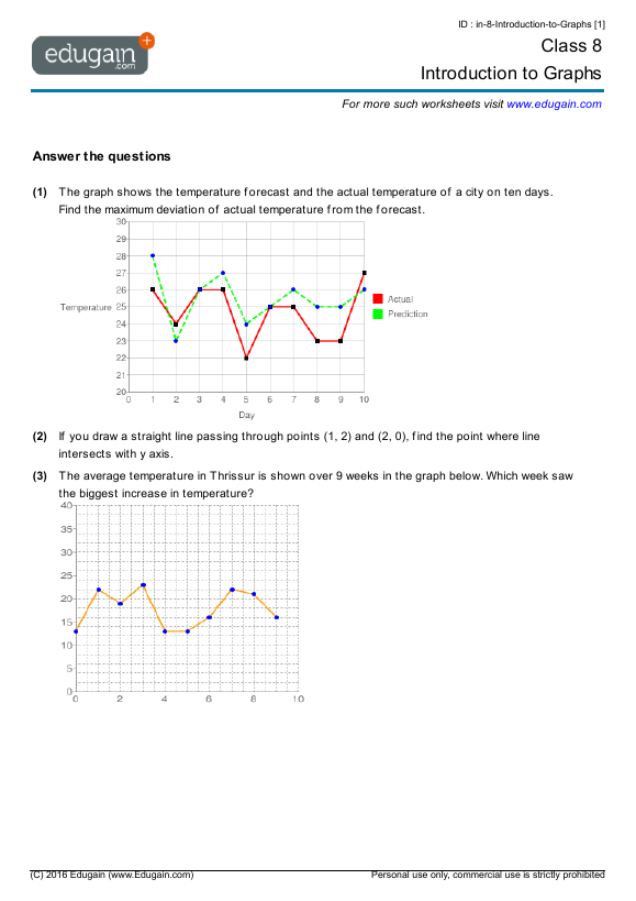 Class 8 Math Worksheets and Problems: Introduction to Graphs | Edugain ...
